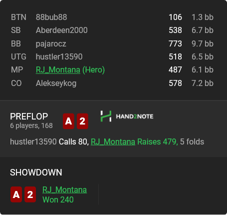 1.50 Hyper 6-Max Turbo Shove Over Limper | CardsChat
